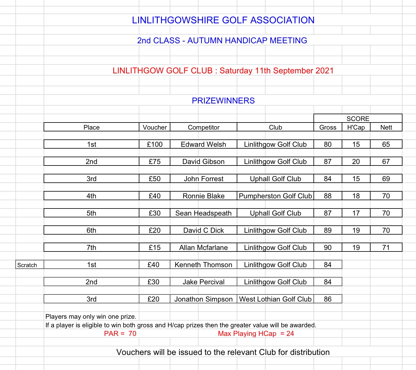 Competition Results - Linlithgowshire Golf Association