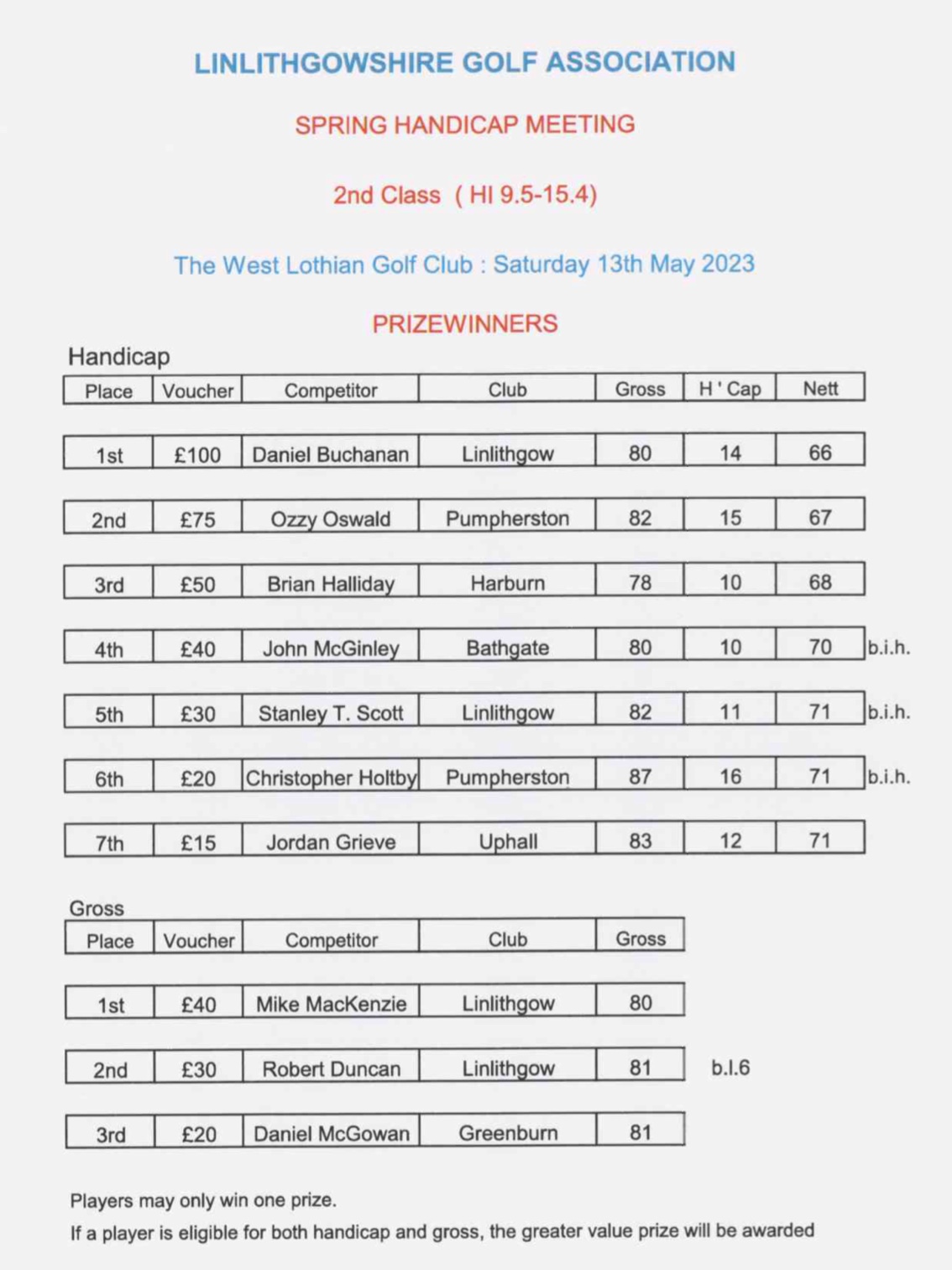 Competition Results - Linlithgowshire Golf Association