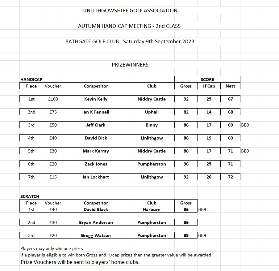 Competition Results - Linlithgowshire Golf Association